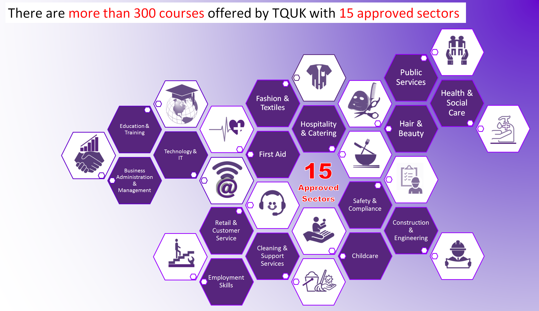 Viisaus Training Qualification United Kingdom TQUK VIM Education Group viisaus-training-qualification-united-kingdom-tquk-vim-education-group