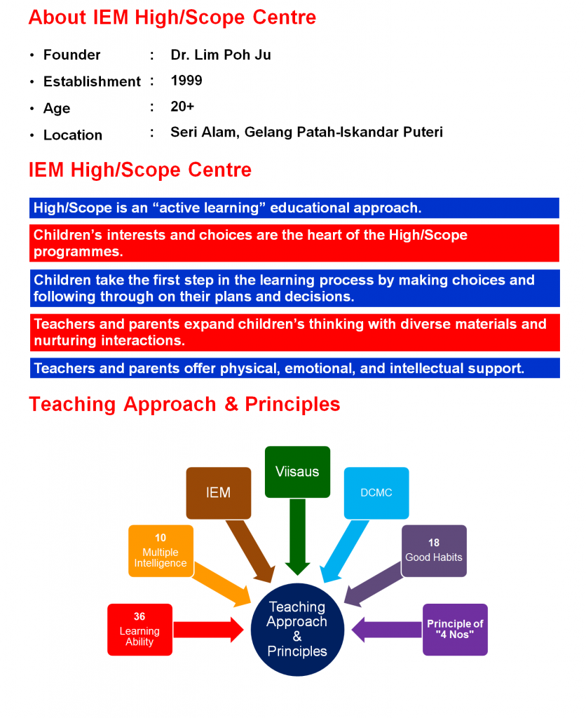 High/Scope Centre – VIM Education Group